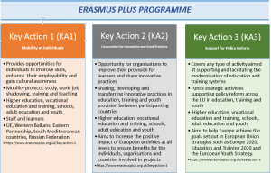 KA1 KA2 & KA3 explanations - CCW-Training Academy